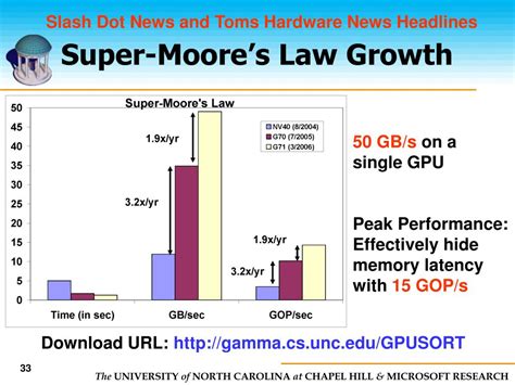 Ppt Gputerasort High Performance Graphics Co Processor Sorting For Large Data Management
