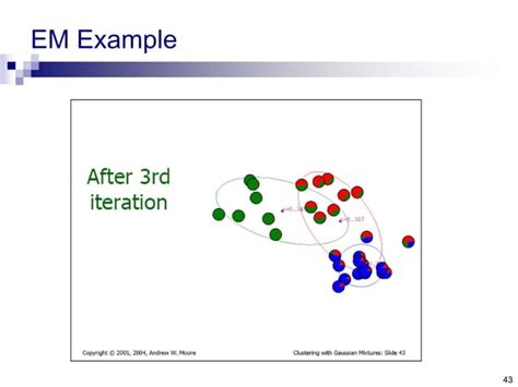 Anomaly Detection Using Deep One Class Classifier Pptx Computing