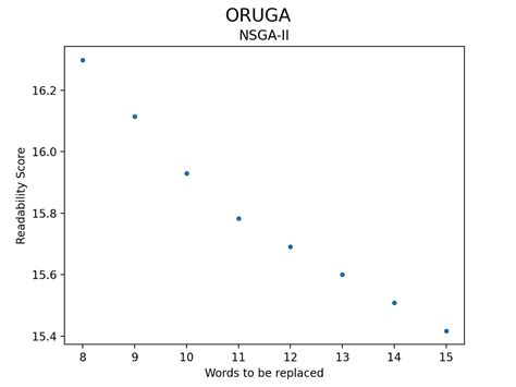 Readability Optimization In Python 23 By Jorge Martinez Gil Feb 2023 Medium