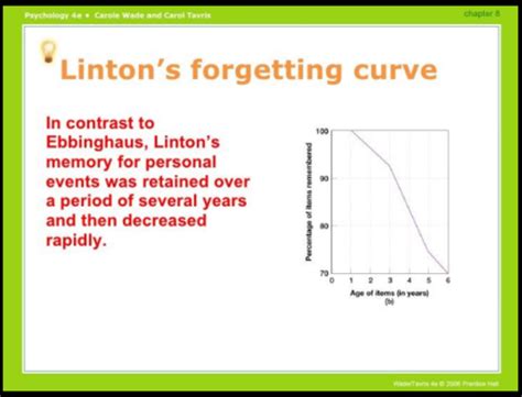 Psyc 350 Exam 2 Forgetting Flashcards Quizlet