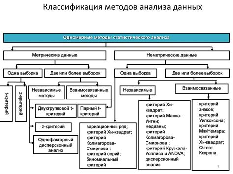Статистические методы анализа данных параметров транспортного процесса презентация онлайн