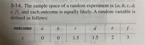 Solved The Sample Space Of A Random Experiment Is Chegg