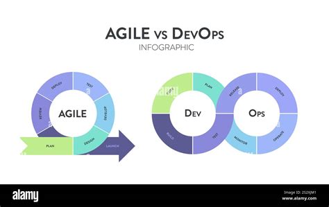 Agile Vs Devops Methodology Diagram Chart Infographic Presentation