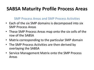 SABSA Implementation Part VI Ver1 0 PPTX