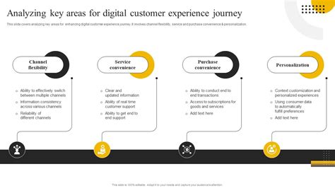Enabling High Quality Analyzing Key Areas For Digital Customer Experience Journey Dt Ss Ppt