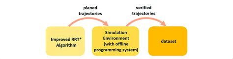Procedure Of Collecting Dataset For High Level Control Policy Network Download Scientific Diagram