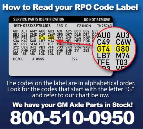Gm Rear End Identification Chart Which Rear End Do I Have Jeep