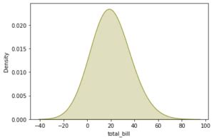 Control Bandwidth Of Density Plot In Python VedExcel