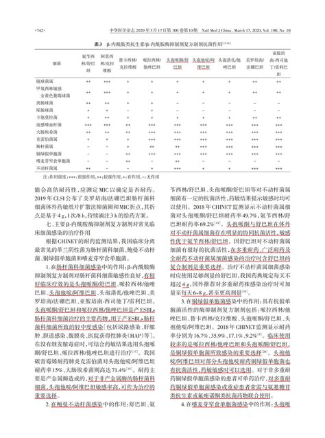 β‐内酰胺类抗生素β‐内酰胺酶抑制剂复方制剂临床应用专家共识（2020年版）指南•规范•共识药讯中心湖南药事服务网