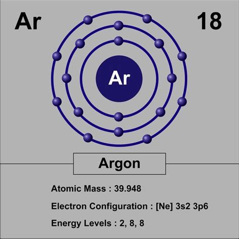 Argon Electron Configuration Over 121 Royalty Free Licensable Stock Illustrations And Drawings