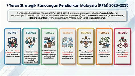 7 Teras Strategik Rpm 2026 2035 Youtube