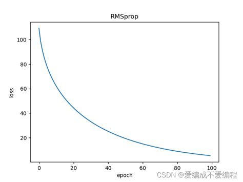第五讲使用pytorch实现线性回归pytorch 线性回归 Csdn博客