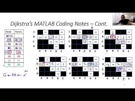 Dijkstra S Algorithm Coding In MATLAB YouTube