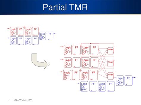 Ppt Bl Tmr And Mitigation Approaches For Fpgas Powerpoint Presentation Id2085050