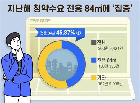 `국민평형` 전용 84㎡ 인기 ‘뚜렷실수요자 눈길