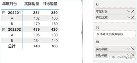Powerbi数据分析入门案例：目标实际对比 知乎