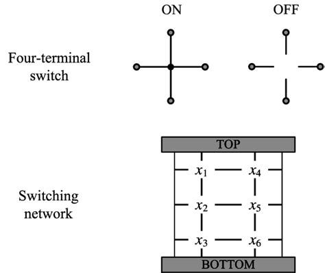 Four Terminal Switching Network Implementing The Boolean Function