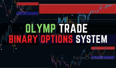 OLYMP Trade Binary Options System MT FREE Download ForexCracked