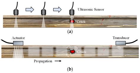 Image Classification Based Defect Detection Of Railway Tracks Using Fiber Bragg Grating