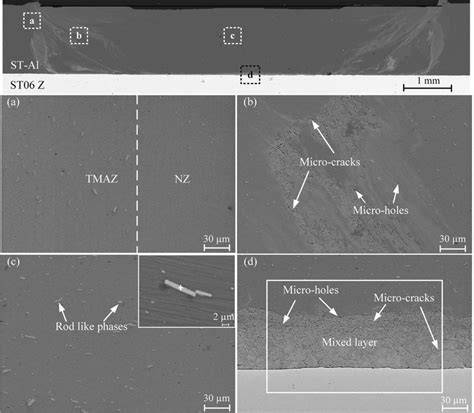 Microstructure Of St Alst06 Z Joint A Tmaz B The Edge Of Nz C The