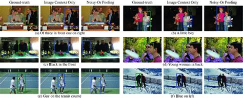 Modeling Context Between Objects For Referring Expression Understanding Springerlink