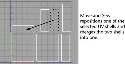 Working With UVs In The UV Texture Editor