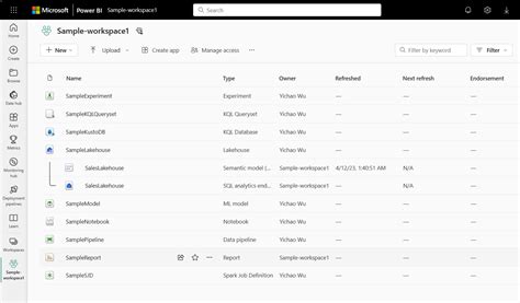 what is workspace in microsoft fabric cloudops now