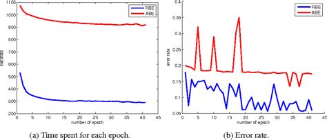 Figure 1 From Conditional Random Fields For Word Hyphenation Semantic Scholar