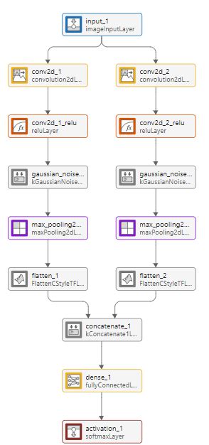 View Autogenerated Custom Layers Using Deep Network Designer Matlab