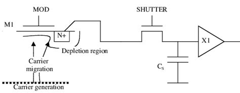 Modulating The Sensitivity Of The Detector Download Scientific Diagram