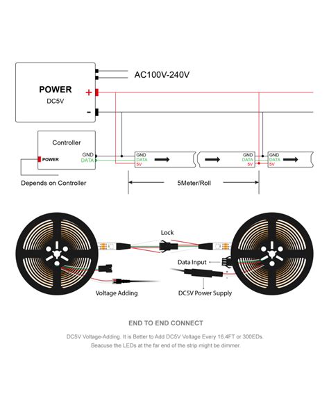 Dc5v Individually Addressable Full Color Ws2801 Led Strips