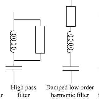 Possible Filter Arrangements Low Pass Filter Most Suitable In This Download Scientific Diagram
