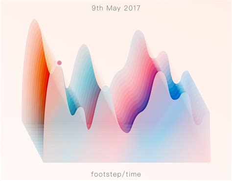 Daily Ui18analytics Chart On Behance