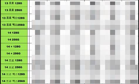 12월 16일 휴대폰 핸드폰 스마트폰 시세표 아이폰14 Pro 좌표