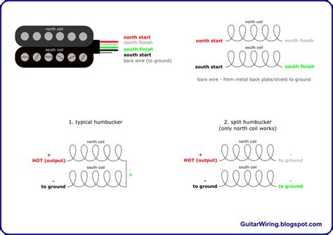 Guitar Wiring Diagrams Coil Split Wiring Boards