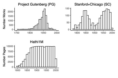 Biodiversity Is Not Declining In Fiction Published In Journal Of