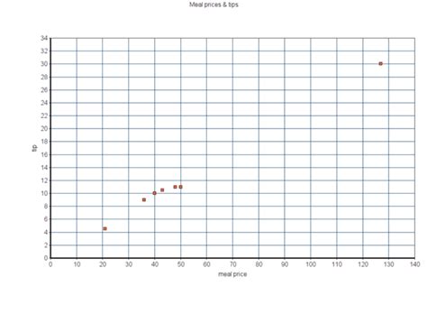 simple linear regression slr recently i started watching a machine
