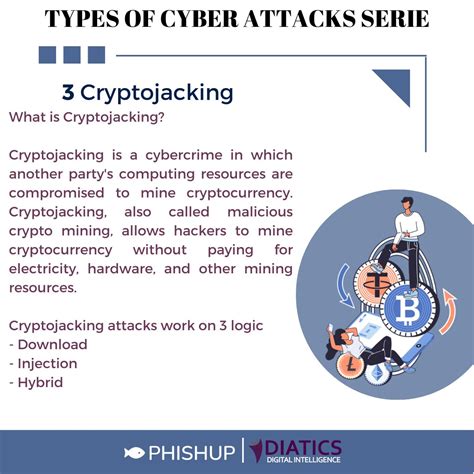 Diatics On Linkedin Phishup Cyber Cyberattacks Cybersecurity
