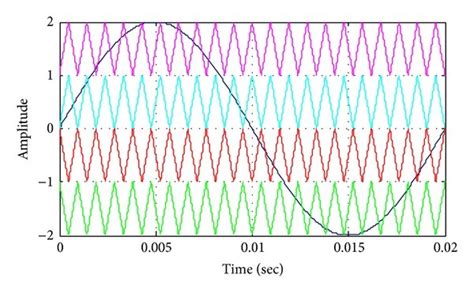 Carrier Wave And Modulating Waveform A Pd B Pod And C Apod