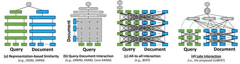 Colbert Passage Search Via Contextualized Late Interaction Over Bert
