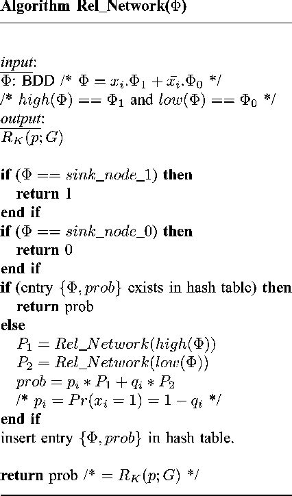 Binary Decision Diagram Semantic Scholar