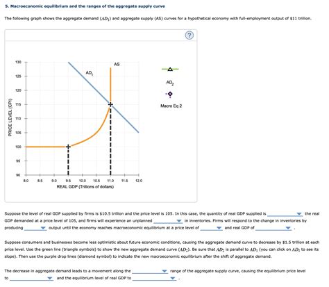 Solved 5 Macroeconomic Equilibrium And The Ranges Of The