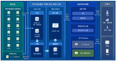 조폐공사 행안부 공공데이터 운영 평가 우수 파이낸셜뉴스