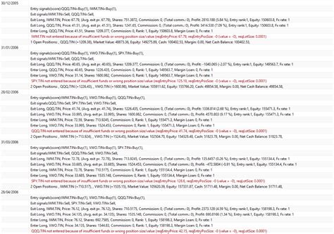 Issue With Position Sizing When Using Settradedelays In Gtaa Backtest Afl Programming