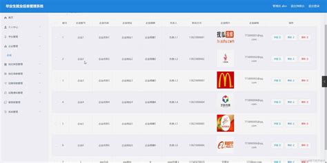 Java毕业生就业信息管理系统源码开题报告 Csdn博客