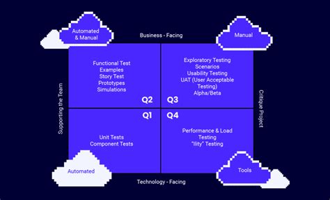 Agile Testing Methodology Why It Works And How To Implement It
