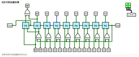 Educoder 运算器设计hust Logisim运算器设计hust代码 Csdn博客