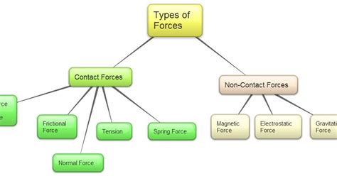 Class SCIENCE CHAPTER FORCE AND PRESSURE