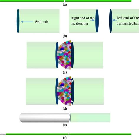 Flow Chart Of The Generation Of The Pfc3d Gbm A Initial Particle Based Download Scientific