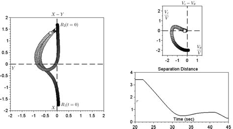 A Cooperative Robot Avoiding Collision With An Attacking Robot Download Scientific Diagram